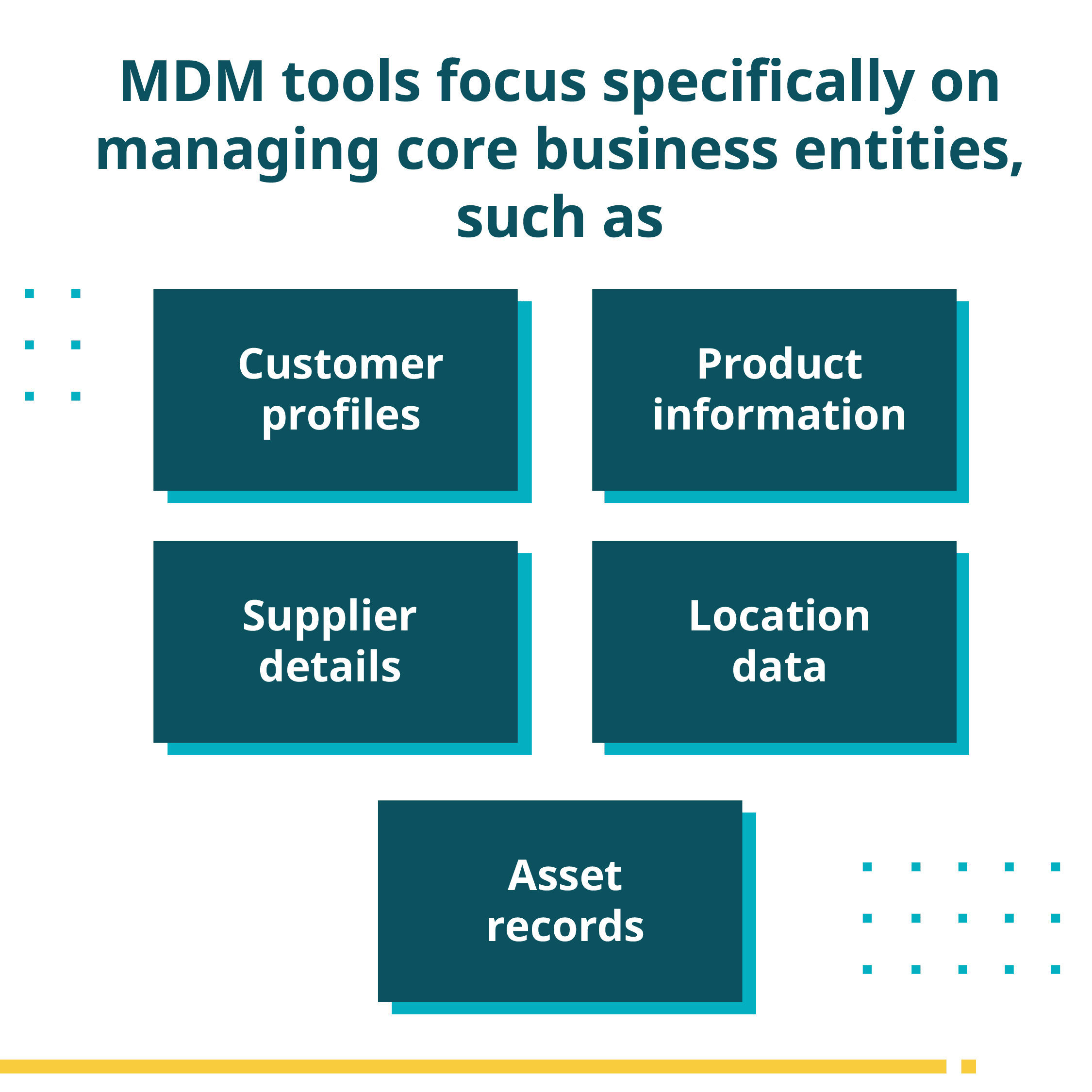 Master Data Management Tools: A Complete Guide
